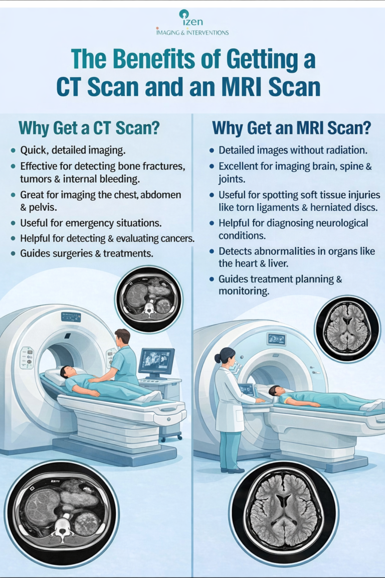 X-Ray vs Advanced Imaging (CT/MRI): How to Know Which Scan You Really Need